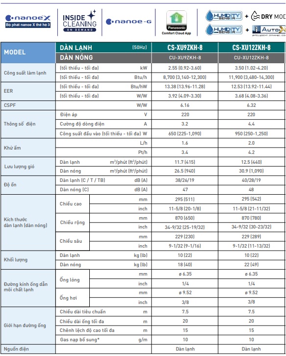 Máy lạnh treo tường Panasonic CU/CS-XU9ZKH-8 (2023) - CMEC